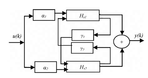 Diagnosis By The Multimodel Approach In The Frequency Domain Semantic Scholar