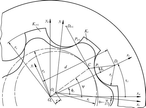 Basic Geometric Parameters Of The Gearing Pair Of Trochoidal Pump