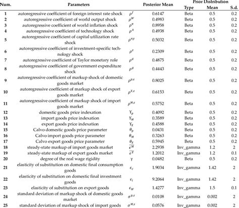 parameter bayesian estimation download scientific diagram