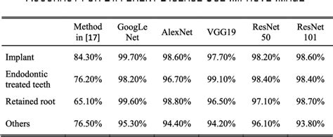 Table Viii From Automated Detection System Based On Convolution Neural Networks For Retained