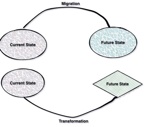 Saifudeen Khan En Linkedin Cloud Strategy Transformation Cloudcomputing Cloudmigration…