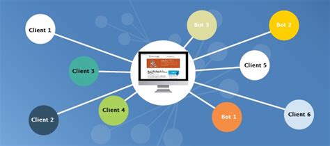 How To Fix Error 429 Too Many Requests In Wordpress