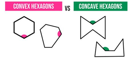 Convex Equiangular Hexagon