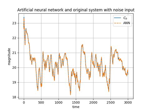 Miguel Angel Pimentel Vallejo Neural Generalized Predictive Control