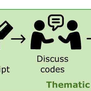 A Diagram Illustrating The Flow Of Our Process And The Links Between Download Scientific