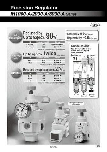 Smc Precision Regulator Ir Series At ₹ 3969 Piece Pressure Regulators In Pune Id 2850210046112