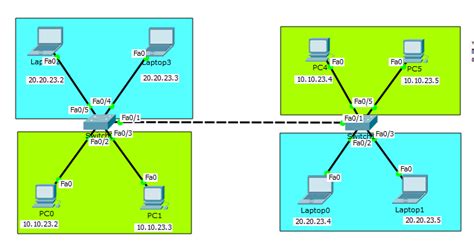 Welcome To My Blog Konfigurasi Vlan 2 Switch