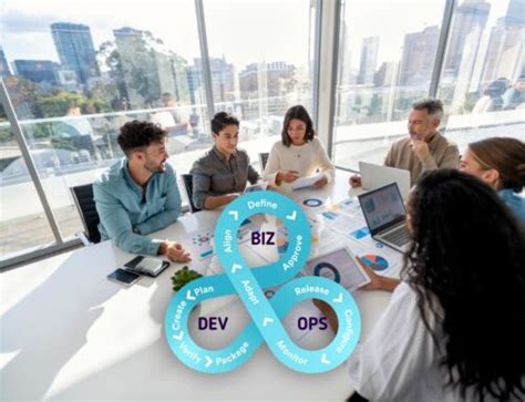 Devops Performance Understanding The Four Accelerate Metrics