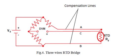 Resistance Temperature Detector Or RTD Construction And Working