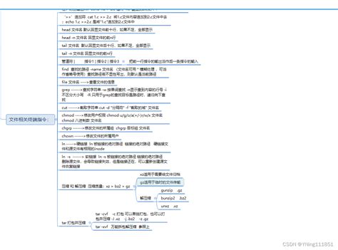 一些shell 指令 Csdn博客 一些shell 指令 Csdn博客