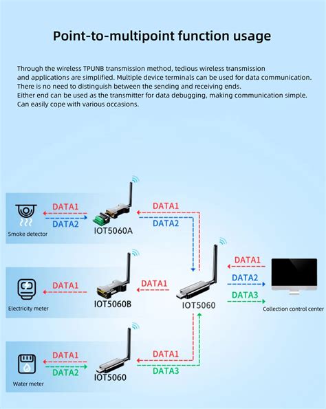 DTECH USB RS RS To LoRa Wireless Serial Data Transceiver Module Point To Multipoint For