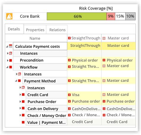Tricentis Tosca Opiniones Precios Y Características Capterra