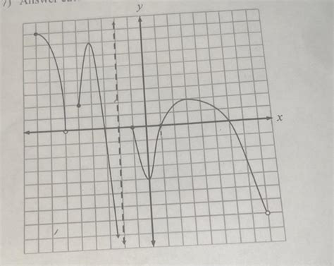 Solved Find The Intercepts Find The Domain And Range Find