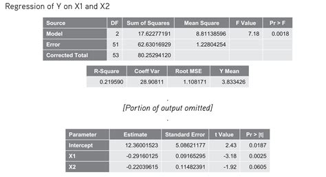 Solved Regression Of Y On X1 And X2 Source Df Sum Of Squares