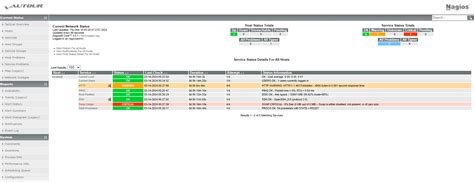 How To Install Nagios Coreplugin On Almalinux