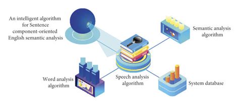 Structure Of The Semantic Analysis Intelligent Algorithm Download