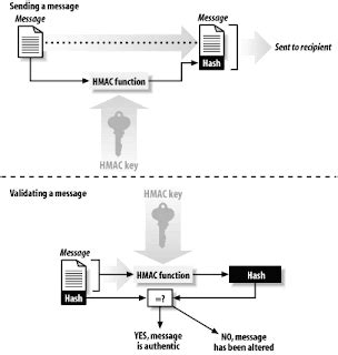 Basics Of Cryptography Part