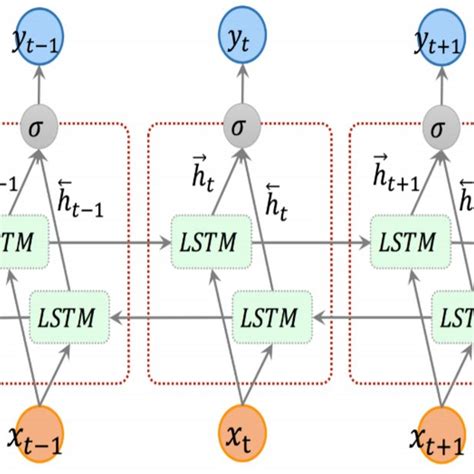 Xgboost Confusion Matrix Graphic Download Scientific Diagram