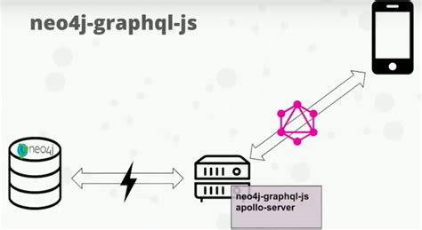 fullstack graphql with neo4j