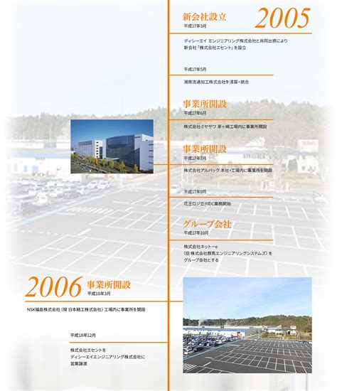 沿革 株式会社ミヤザワ