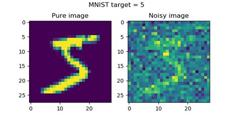 Building An Image Denoiser With A Keras Autoencoder Neural Network