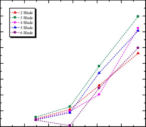 The Graph Of Flow Rate Effect On Power Electrical Download Scientific Diagram