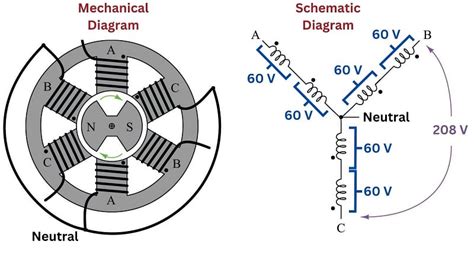 Polyphase Ac Power Basic Alternating Current Ac Theory Textbook