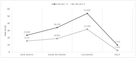 Sensors Free Full Text Irun Horizontal And Vertical Shape Of A Region Based Graph Compression