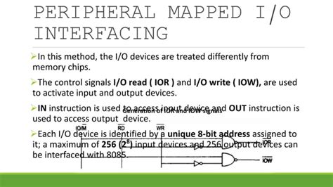 8085 Interfacing With Io Devices Or Memory Ppsx