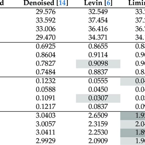 quantitative measurements of restored infrared image qualities of download scientific diagram