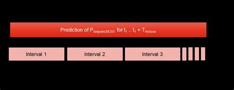sequence of ex ante optimization download scientific diagram