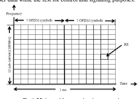 Figure 1 From A Study On Packet Scheduling Algorithms For Healthcare Figure 1 From A Study On Packet Scheduling Algorithms For Healthcare