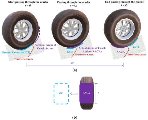 Asphalt Pavement Transverse Cracking Detection Based On Vehicle Dynamic Response