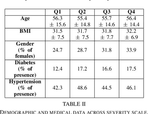 Table Ii From Enhancing Osa Assessment With Explainable Ai Semantic Scholar