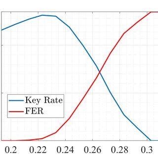 PDF Non Binary LDPC Code Design For Energy Time Entanglement Quantum