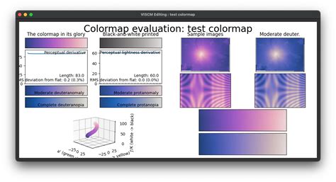 Noisy Perceptual Derivatives · Issue 81 · Matplotlibviscm · Github