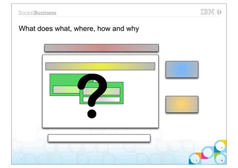 IBM Connections Design To NOTFAIL PDF Databases Computer