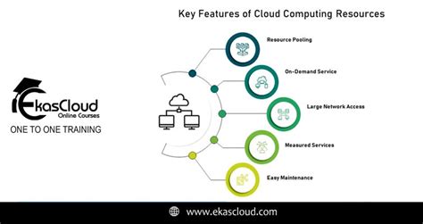 Cloudcomputing Awscertified Gcp Datascience Digitalmarketing