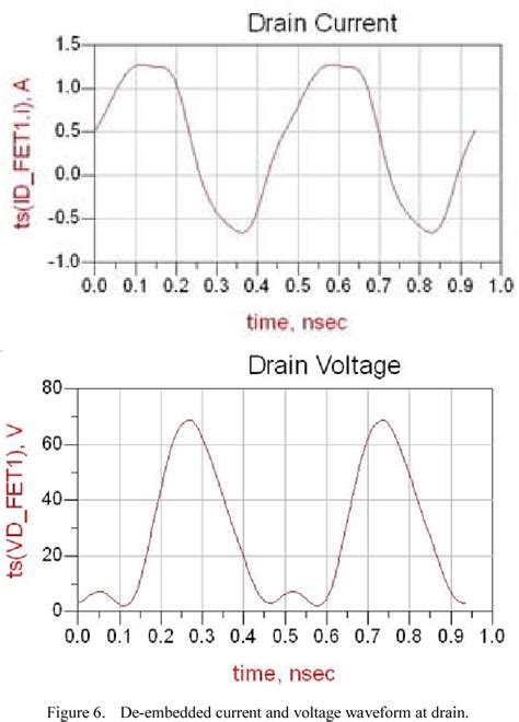Figure 1 From A Novel Method For Designing An Inverse Class F Power Amplifier By Controlling Up