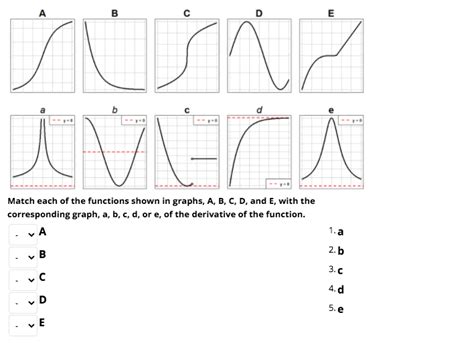 Solved A B с D E non а b с Match each of the functions shown Chegg com
