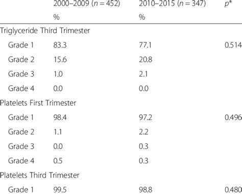 Maternal Art Related Adverse Effects Categorized Using The Daids Download Table