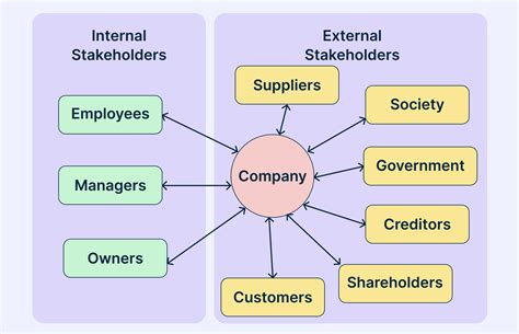 Implementing Stakeholder Theory For Business Succes Creately