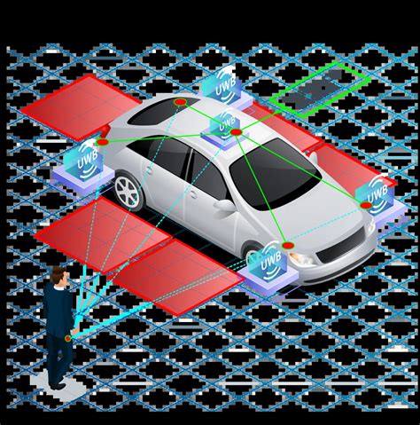 Localization Thinkseed