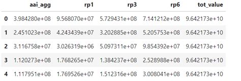 Unsequa Issue With Frequency Curve For Different Rps · Issue 643