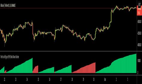 Weiswave — Indicators And Signals — Tradingview