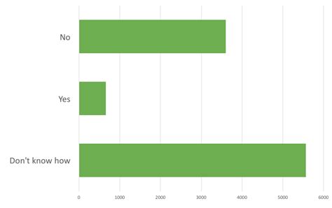 12 Ovulation Symptoms To Help You Get Pregnant