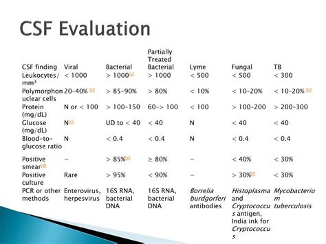 Ppt Pediatric Potpourri Powerpoint Presentation Free Download Id 388583