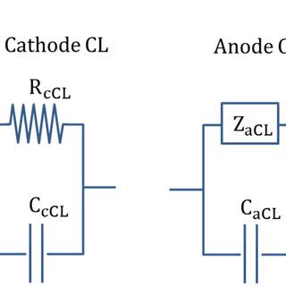 Schematic Diagrams Of Equivalent Circuits A The Simplest Equivalent Download Scientific