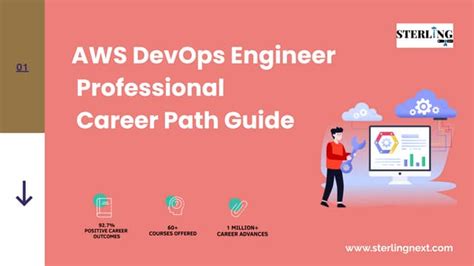 Aws Devops Engineer Professional Career Path Guide Pdf