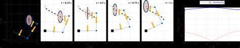 simulation of a 3 dof robot where sensor observability is maximized a